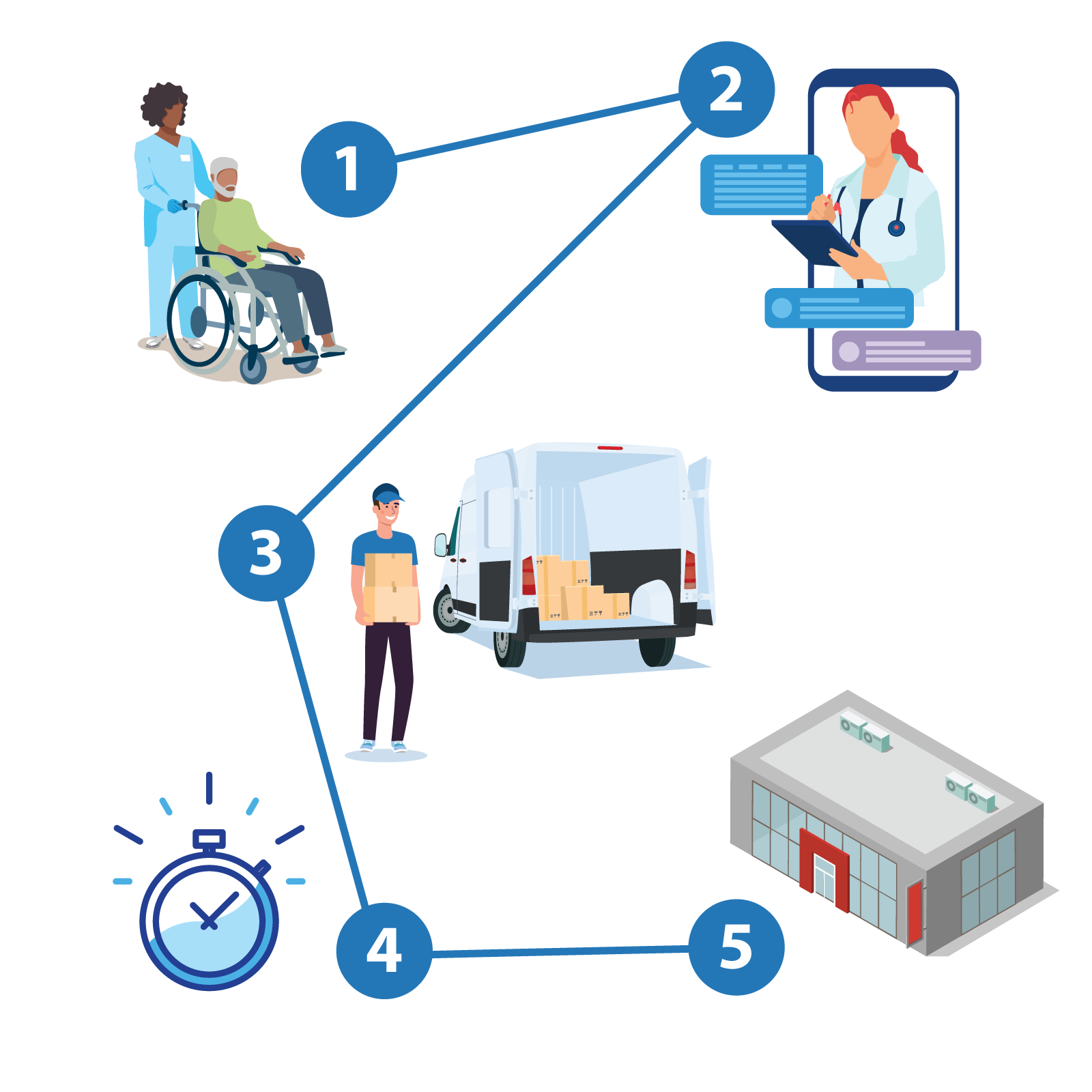 Oracle Billing Coding Consulting | Your Challenges